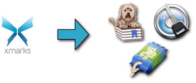 | xMarks 서비스 종료에 따른 Safari, Firefox, Chrome 간의 북마크 Sync 방법Project Research