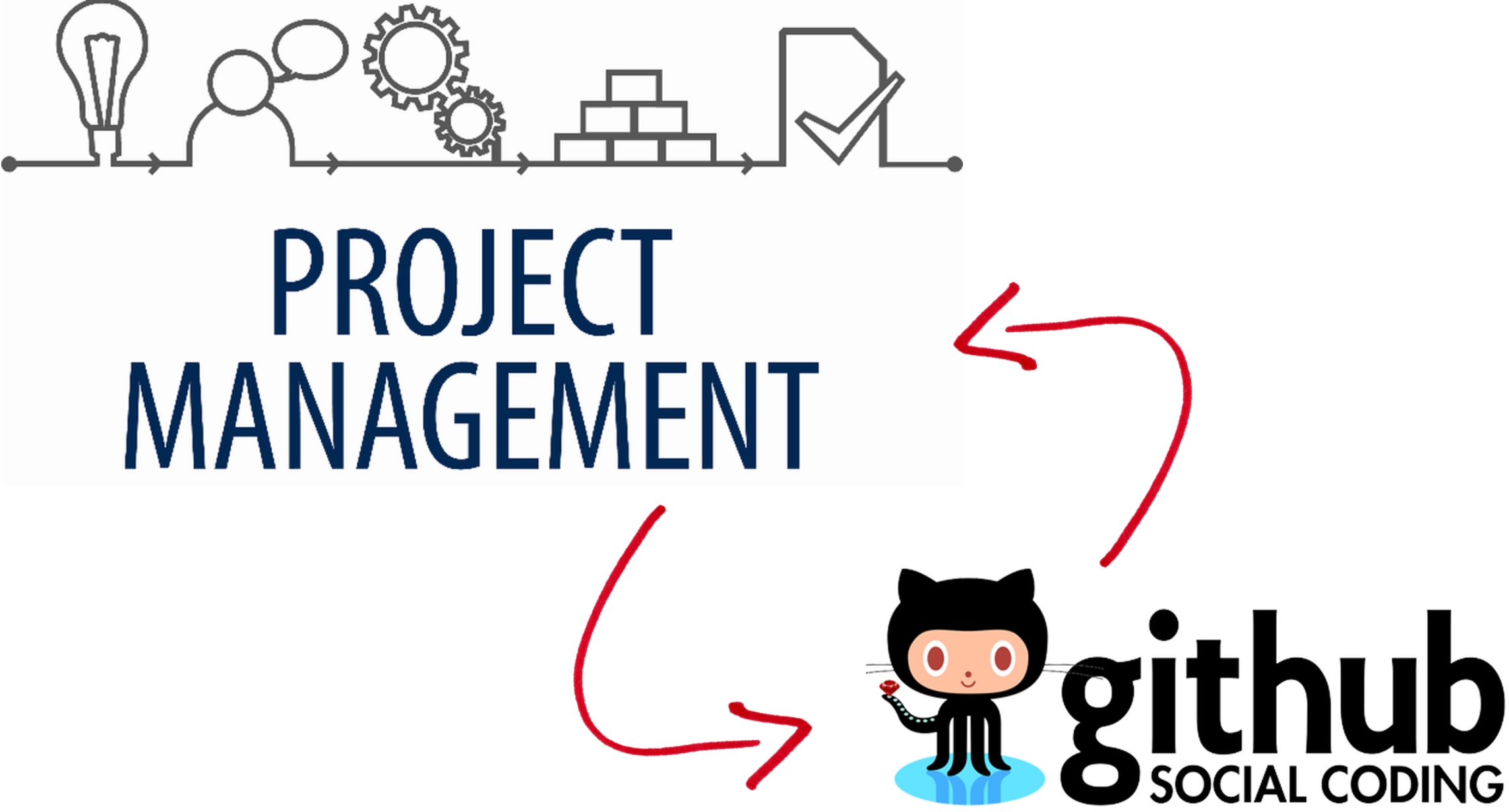 Project Research | Visual Project Management Office for Startups